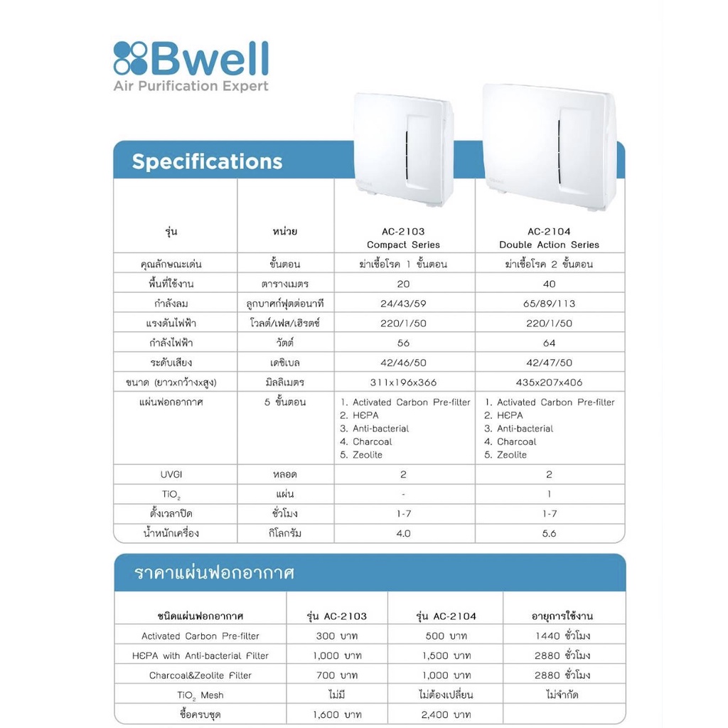 Bwell แผ่นฟอกอากาศครบชุด รุ่น AC-2103 CharcoalZeolite (แยกชิ้น) - bwell - ThaiPick