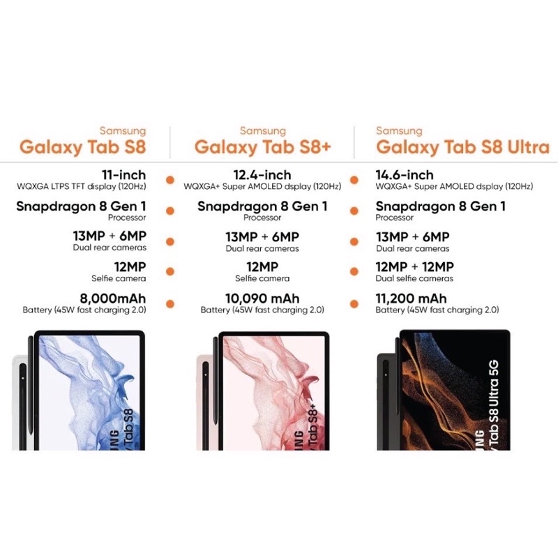Hot-Sale Samsung Galaxy TAB S8 Ultra 5G 8128GB 14.6 Snapdragon 8 Gen 1 ศูนย์ไทย by MobileCafe S8 ...