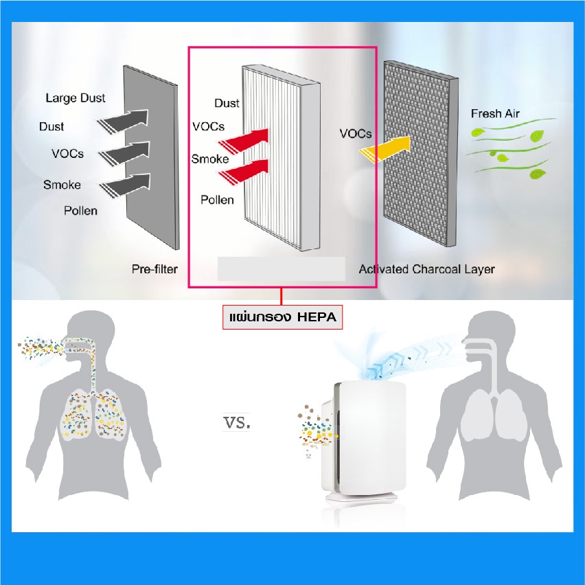 ไส้กรอง Hepa เแผ่นกรอง เครื่องฟอกอากาศ TIMTEC รุ่น K06C Air purifier ...