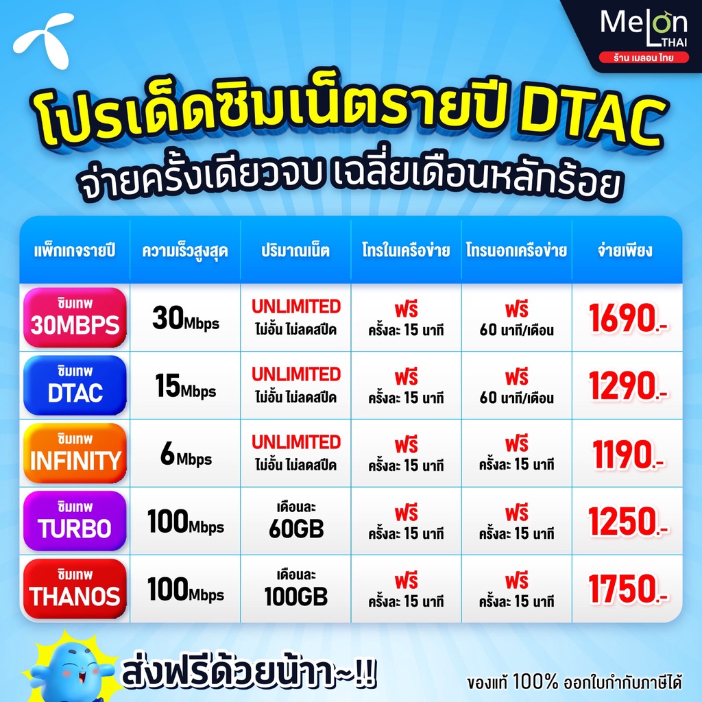 ส่งฟรี ซิมเทพดีแทค 15Mbps 30Mbps Turbo infinity ซิมเน็ตรายปี ซิมรายปี ซิมเทพ Dtac เน็ตไม่อั้น ...