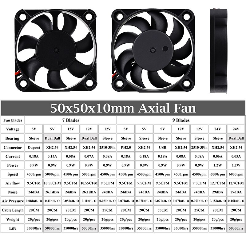 2Pcs Gdstime DC 5V 12V 24V Fan 50mm 50x50x10mm Dual Ball Exhaust ...