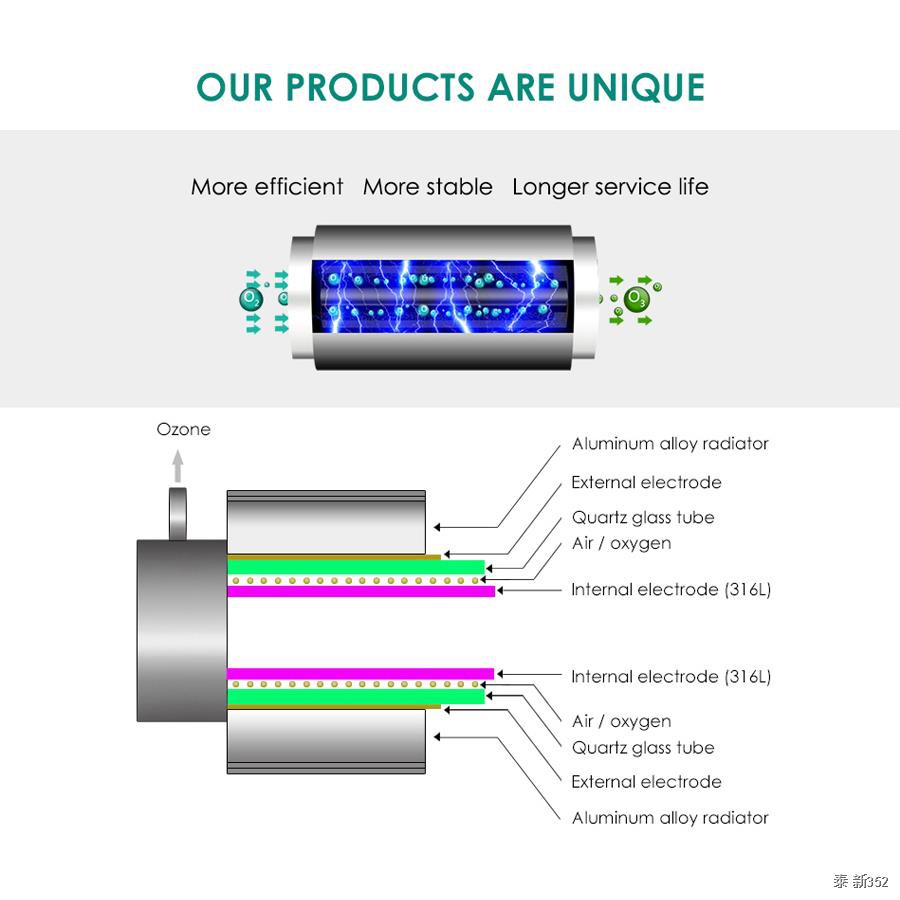Pinus longaeva 10GH 10grams ozone generator Kit corona discharge ozone ...