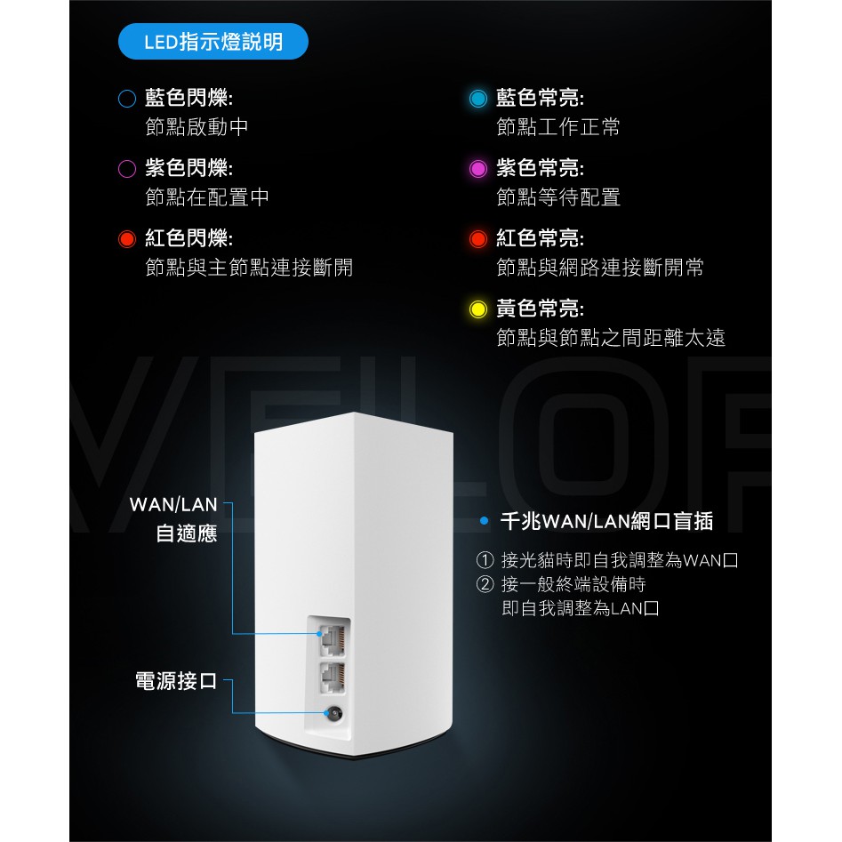 Linksys Velo Dual Band Ac1300 Mesh Wifi Three Into Mesh Router ...