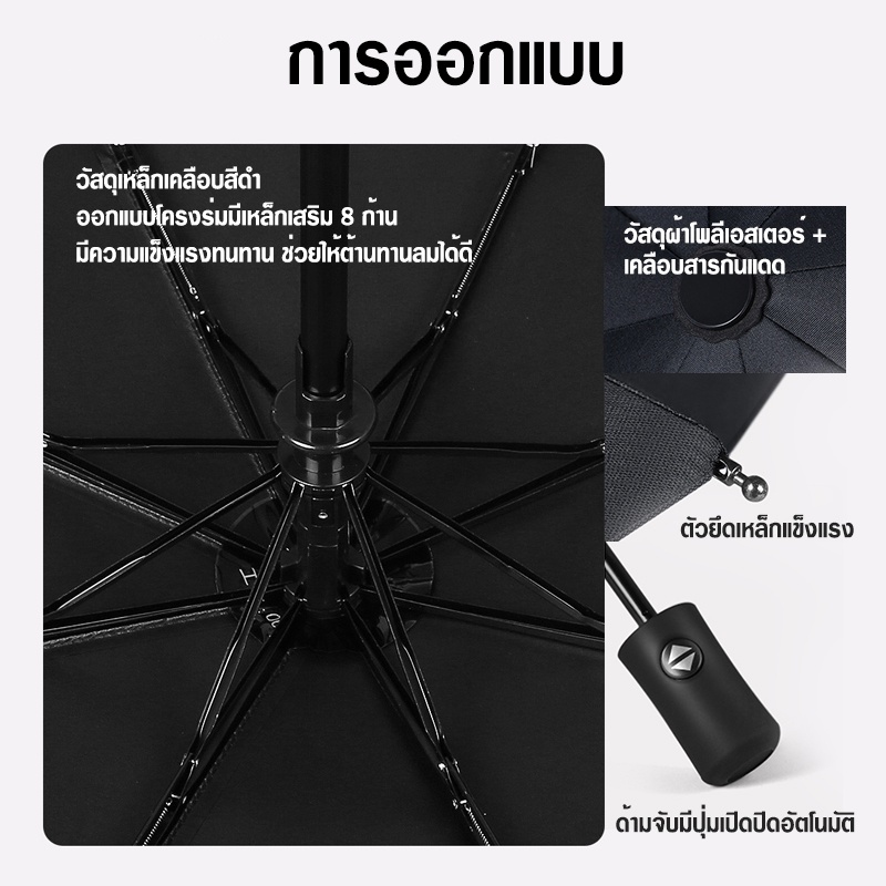 สินค้าพร้อมส่งAthome ร่มอัตโนมัติ ร่มUV กันUV99.9 ซุปเปอร์โพรเทคชั่นยูวี UPF50 ร่มพับ3ตอน ร่มกัน ...
