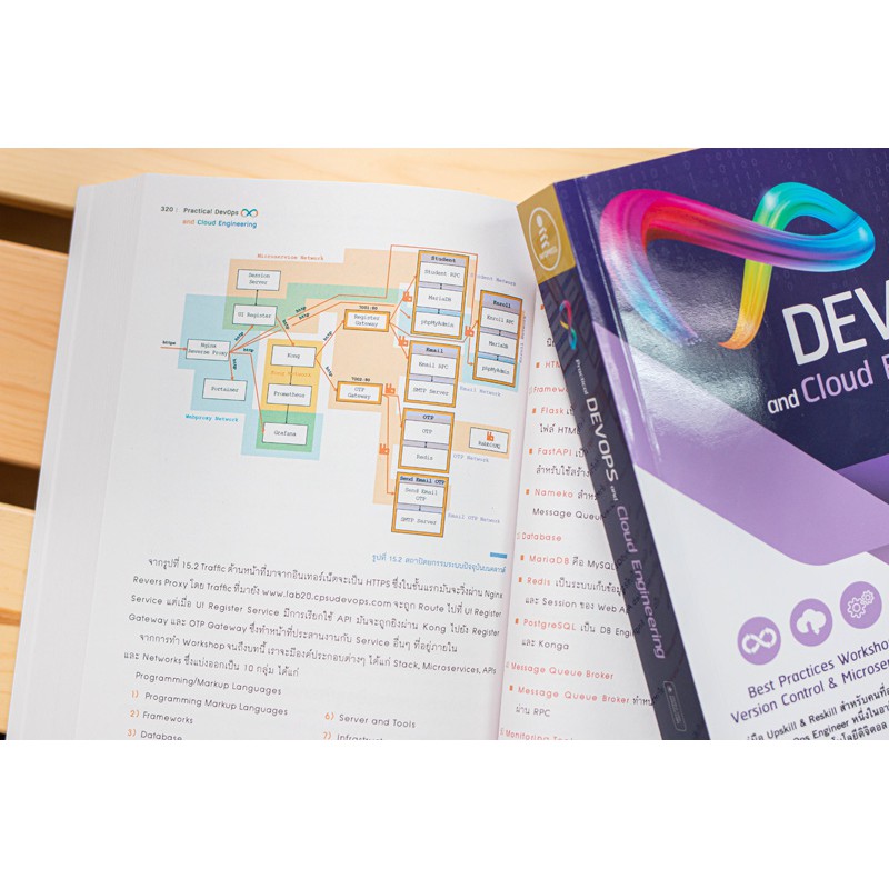 A- หนังสือ Practical DevOps and Cloud Engineering E-Commerce Platform Streaming Service Platform ...