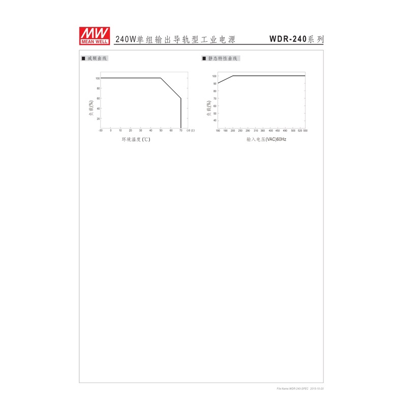 แหล่งจ่ายไฟสวิตช์mingwellไต้หวัน WDR-120-24 WDR-240-24 WDR-480-24 TDR ...