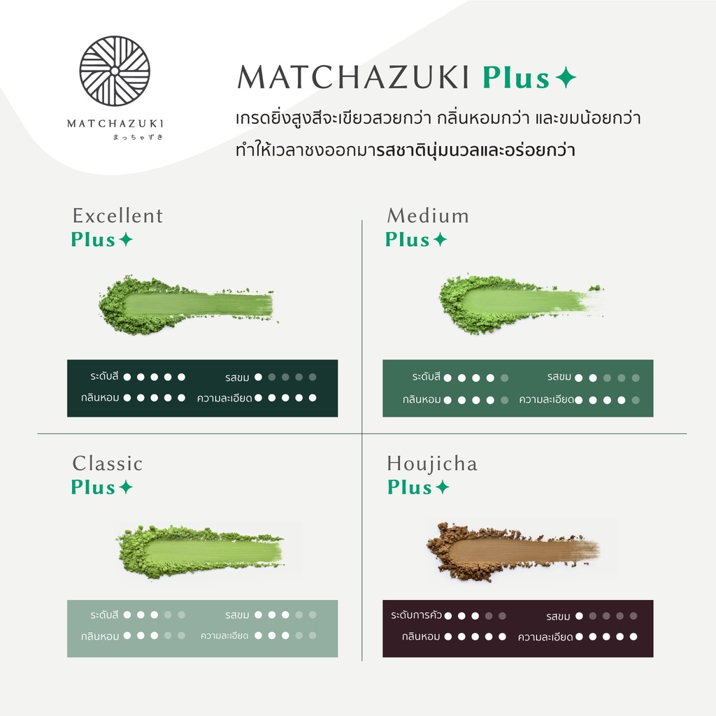 MATCHAZUKI Plus ผงมัทฉะพรีเมียมจากญี่ปุ่น เหมาะสำหรับคาเฟ่และเบเกอรี่ ...