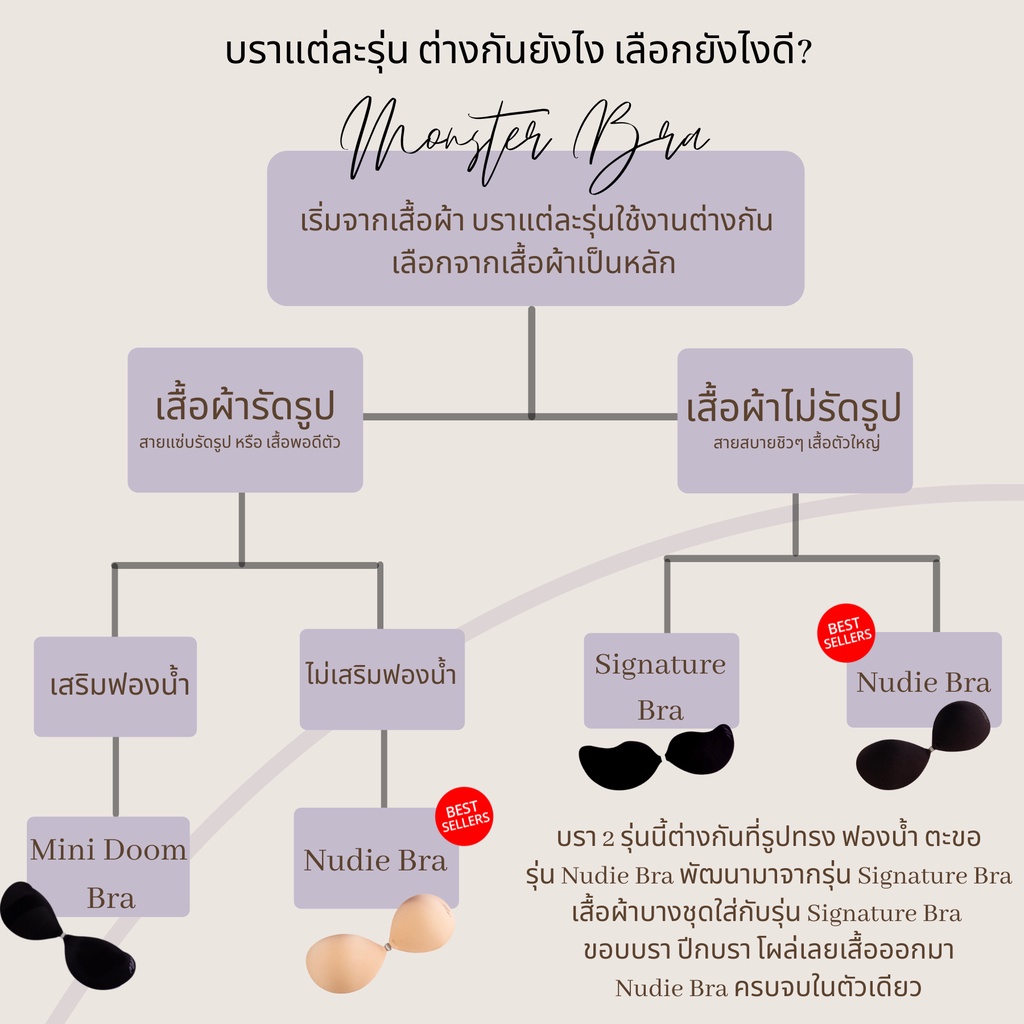 พร้อมส่งบราปีกนก Monster Bra รุ่น Signature กันน้ำ กันเหงื่อ5 เท่า - monsterbra - ThaiPick