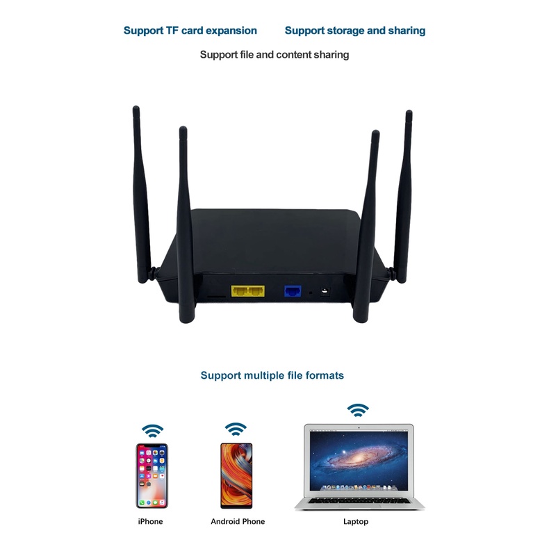 เราเตอร์ 300 Mbps 4G Cpe กับซิมการ์ด Unlocked 4G Wifi Router Lte Fddd ...