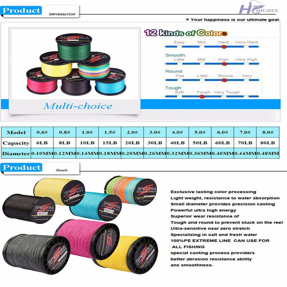 SIMPLE 6-80LB SPECTRA 4 Strands Strong Tackle Wire Sea Fishing Line ...