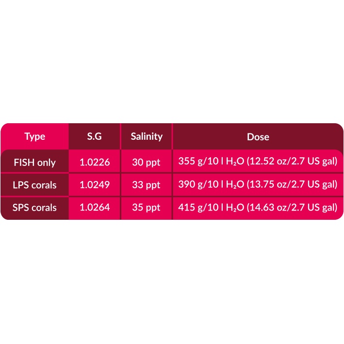 Aquaforest Reef Salt 22 Kg. เกลือทะเลที่เปลี่ยนน้ำกี่ครั้งก็ต้อง WOW ...