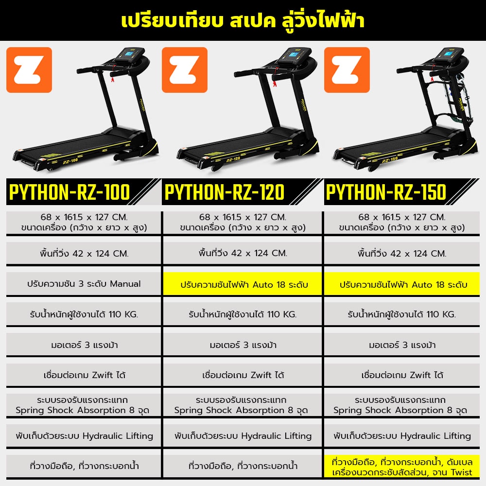 POWER REFORM ลู่วิ่งไฟฟ้า 3 แรงม้า Python Series ลู่วิ่ง ลู่วิ่ง ...