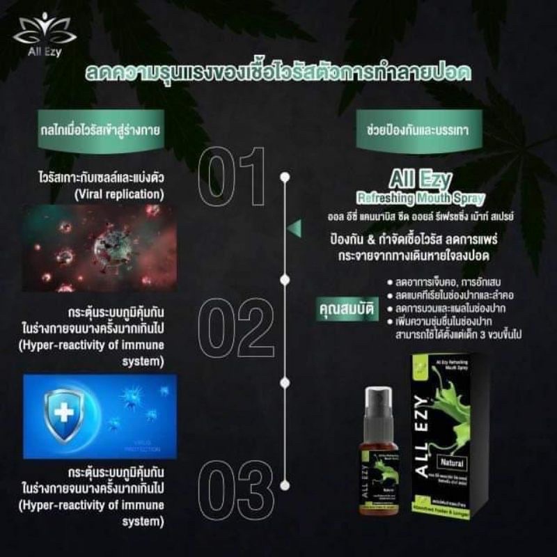 All Ezy ( 5 ขวด 1730 บาท ) สเปรย์พ่นปากและคอ กำจัดเชื้อ ไวรัส แบคทีเรีย ในปาก และลำคอ - bm ...