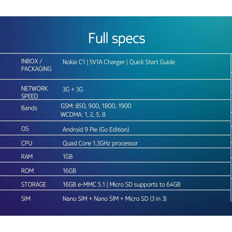 Nokia C1(116) Dual SIM รับประกันศูนย์ 1 ปี (เปลี่ยนเครื่องใหม่ไม่ต้องรอ ...
