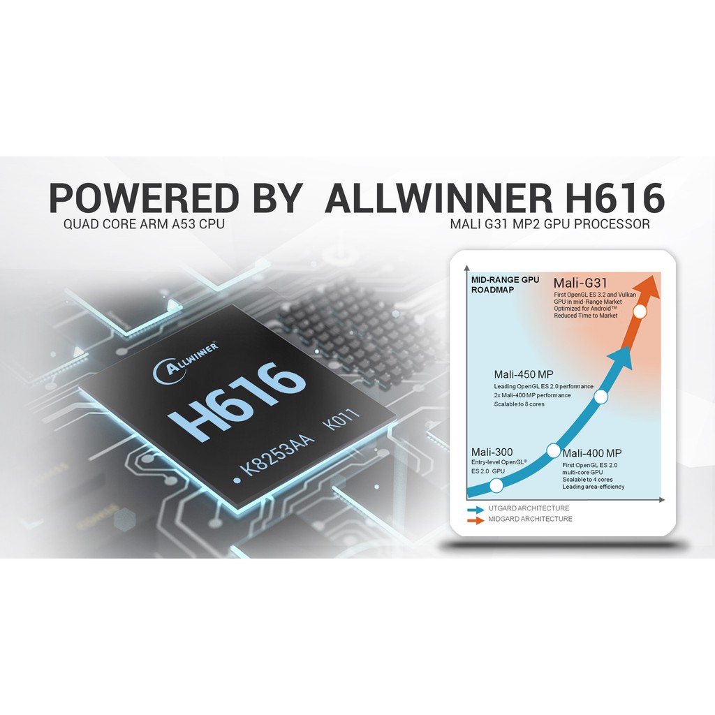 TX6S CPU H616 Ram4 Rom32 WIFI 5G Bluetooth Android10 (จัดโปรสินค้าใหม่ ...