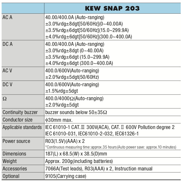 KYORITSU แคลมพ์มิเตอร์แบบดิจิตอล รุ่น KEW SNAP KT203 - _9e6sbbgvg ...