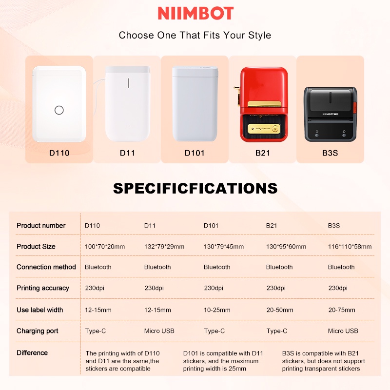 ฟรีสติกเกอร์ฉลากNiimbot D11 D110 D101 B21 B3S เครื่องปริ้นท์ฉลากสติกเกอร์บลูทูธ แบบพกพา - apcth ...