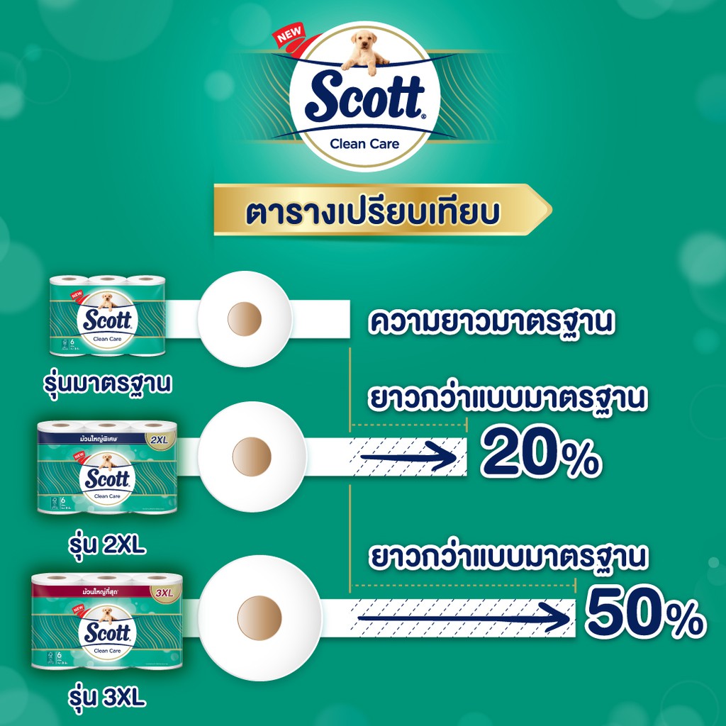 สก๊อตต์ คลีนแคร์ กระดาษชำระ หนา 3 ชั้น แพ็ก 328 ม้วน รวม 40 ม้วน SCOTT ...