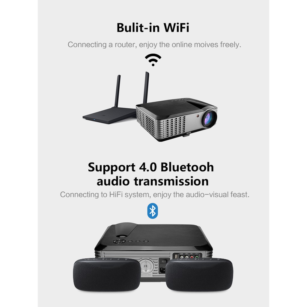 RD819 Android Projector Full HD แท้ 3800 Lumens with 30,000 : 1 ...