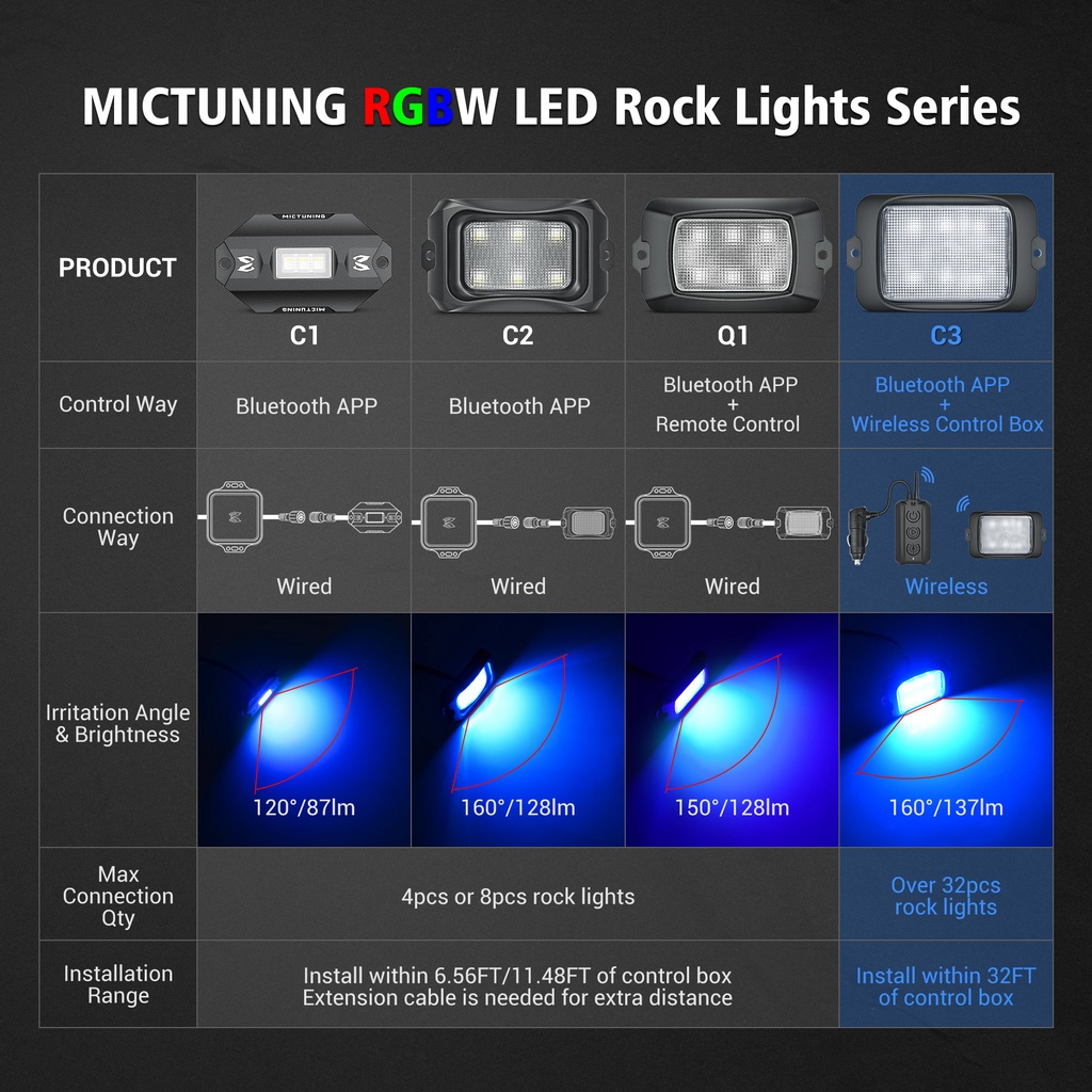 MICTUNING Upgraded 8 Pods C3 RGBW LED Rock Lights Wireless Control ...
