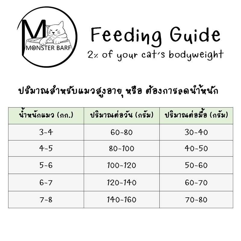 Monster Barf บาร์ฟแมว อาหารแช่แข็ง สูตรเป็ดผสม 100กรัม วัตถุดิบผลิตจาก ...