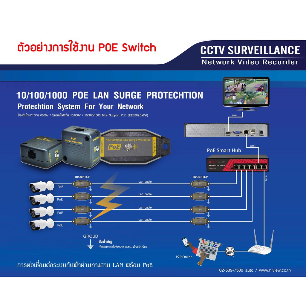 LINK 4-Port Giga PoE Switch 4 FE (PoE) 1 GE (60W) รุ่น PSG-3104 ...