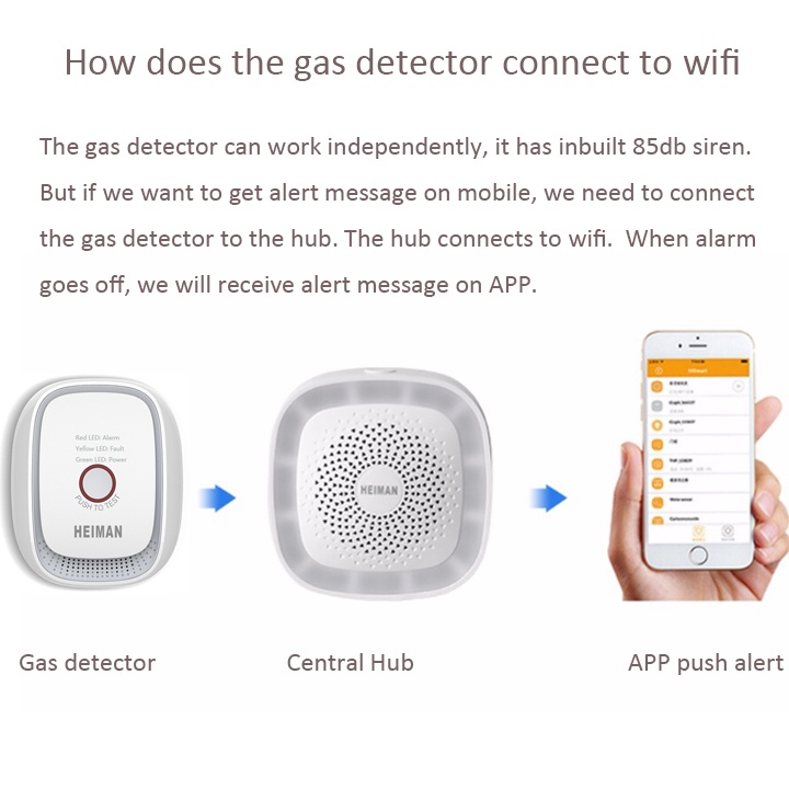 Portable Alarm Warning Gas Detector DC12V Natural Gas Leakage Sensor ...