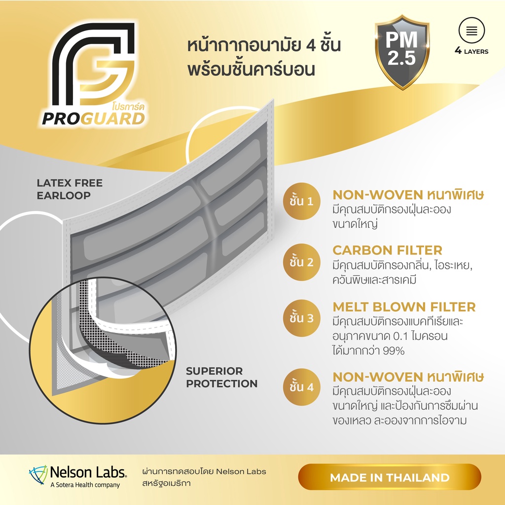 Proguard หน้ากากคาร์บอน 4 ชั้น ชนิดใช้แล้วทิ้ง บรรจุ 50 ชิ้น - hyguard ...