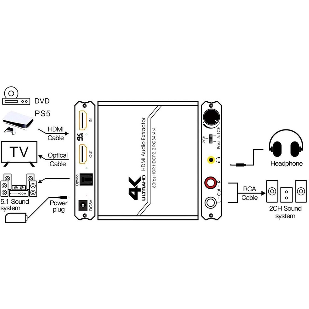 4K60Hz HDMI 2.0 Audio Extractor สนับสนุน RL เอาต์พุต Volume Control YUV ...