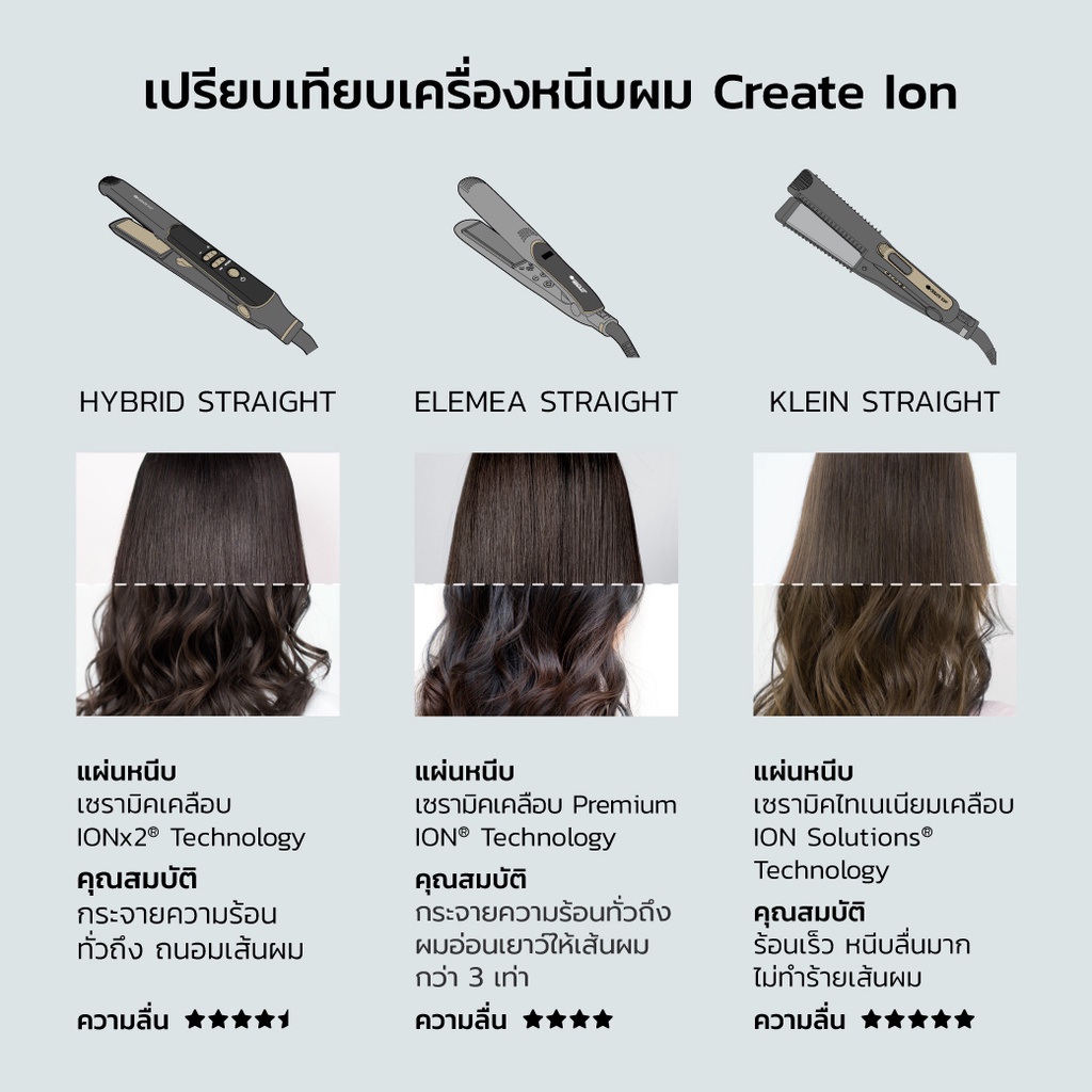 CREATE ION เครื่องหนีบผม Hybrid Straight - createionthailandofficial - ThaiPick