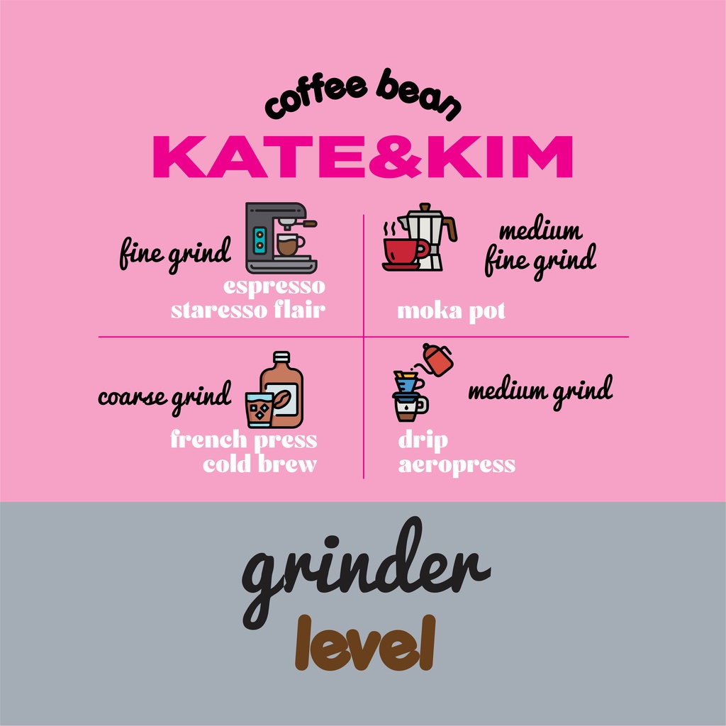 เมล็ดกาแฟคั่ว ช๊อคโกแลต รัม เรซิ่น เค้ก (( Kate Kim )) Chocolate Rum ...