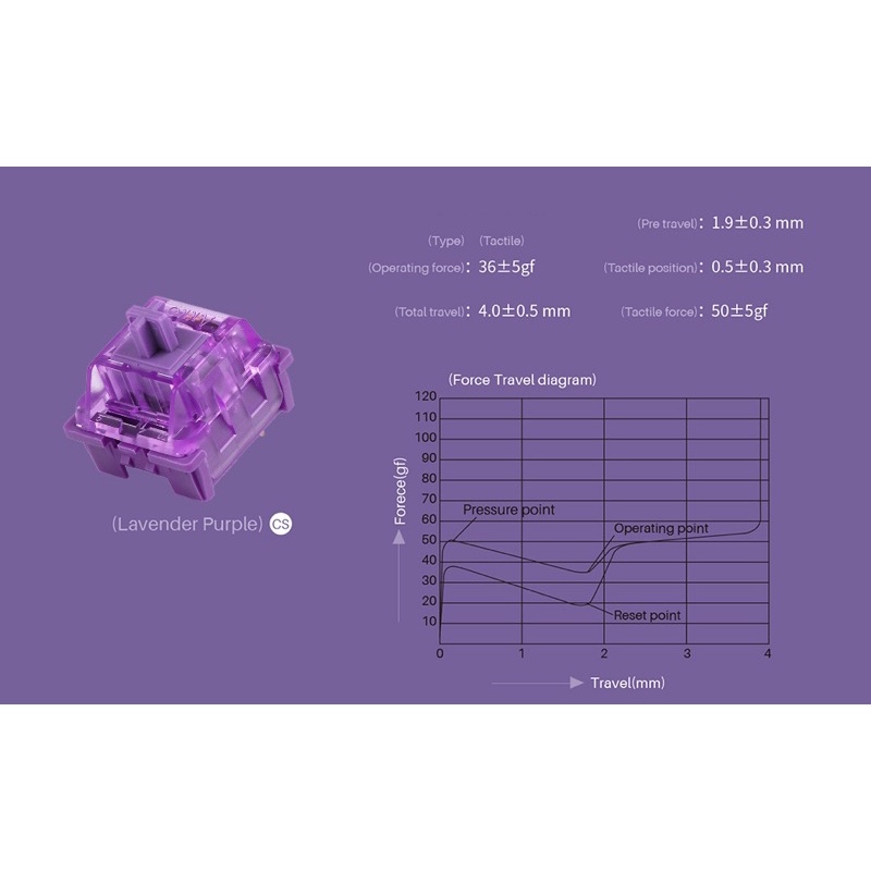 แพ็ค 5 เม็ดAkko CS และ Jelly Switches สวิทช์ราคาถูกมาก ลื่น เสียงดี มี ...