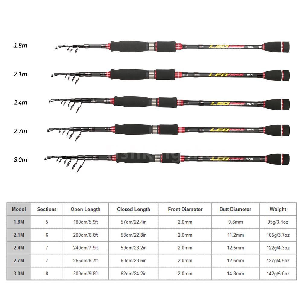 【FHYG]1.8M / 2.1M / 2.4M / 2.7M / 3.0M Telescopic Fishing Pole Carbon ...