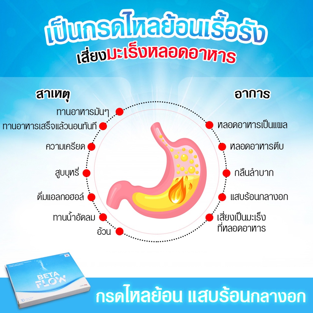ส่งฟรี BetaFlow (เบต้าโฟลว์) 1 แผง บรรจุ 10 แคปซูล บรรเทา อาการกรดไหล ...
