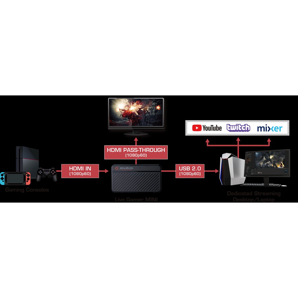 Avermedia Live Gamer Mini รุ่น GC311 capture card - roiler - ThaiPick