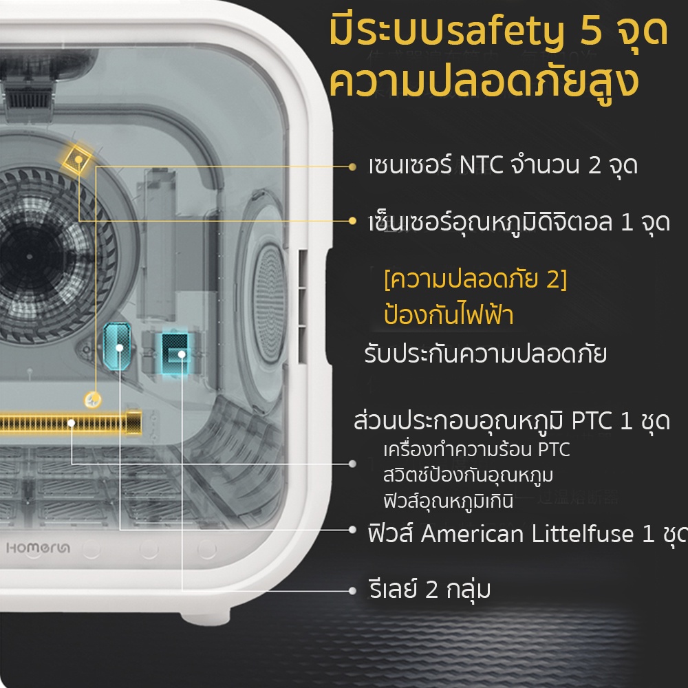 ประกัน 2 ปี Homerun PD50 ตู้เป่าขนสัตว์เลี้ยง เครื่องเป่าขนสัตว์ ...