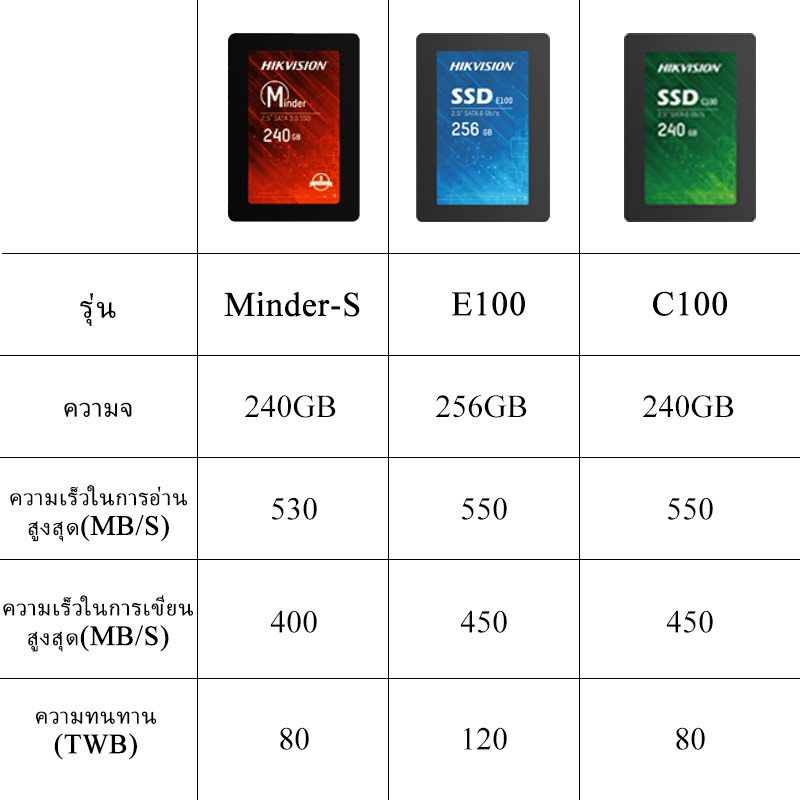 HOT️SSD HIKVISION E100 256GB SSD (เอสเอสดี) ประกัน 3 ปีหนึ่งการแลกเปลี่ยนหนึ่งครั้ง - k1cr3iocfc ...