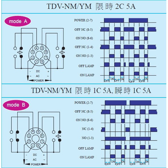 Twin Timer ทวินไทม์เมอร์ CIKACHI TDV-NM 220V 380V - tptools - ThaiPick