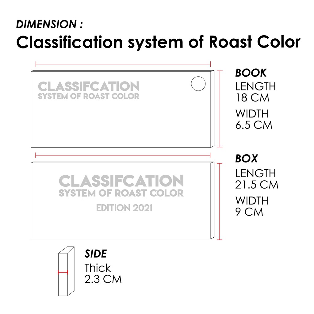 Agtron Roast Color Classification System