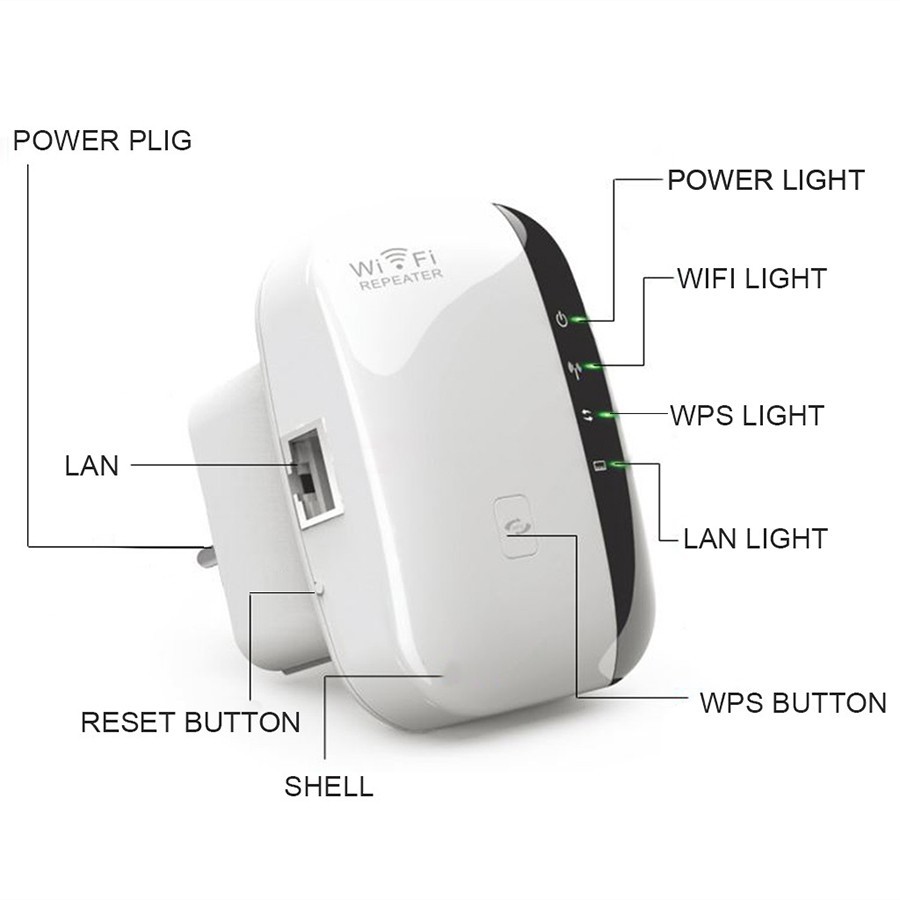 WiFi Range Extender 300Mbps ตัวขยายความแรงของสัญญานไวไฟ ตัวขยายสัญญาณ ...