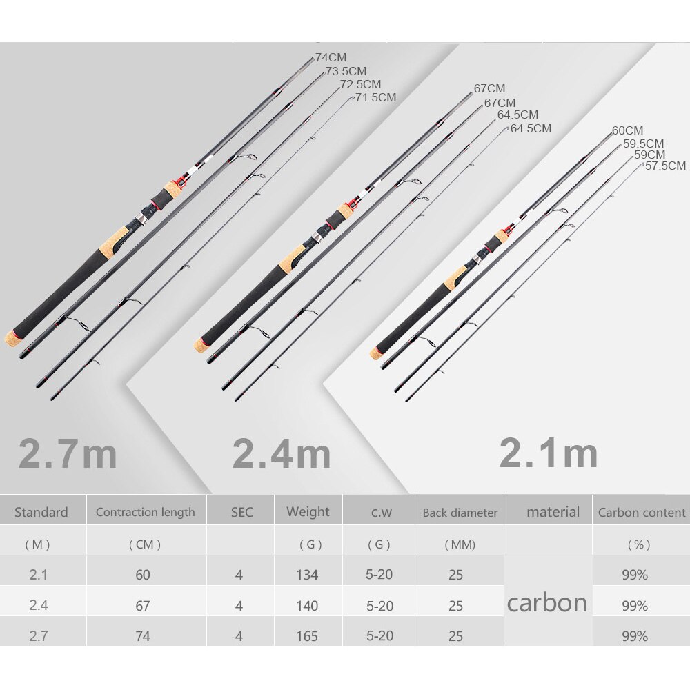 FISH KING Carbon Soft Lure Fishing Rod MH 2.1M to 2.7M 4 Section Lure ...