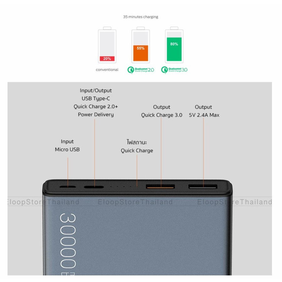 Eloop E29แบตสำรอง 30000mAh Power Bank ชาร์จเร็ว Fast Quick Charge QC 3.0/PD ของแท้ 100% Black สี ...