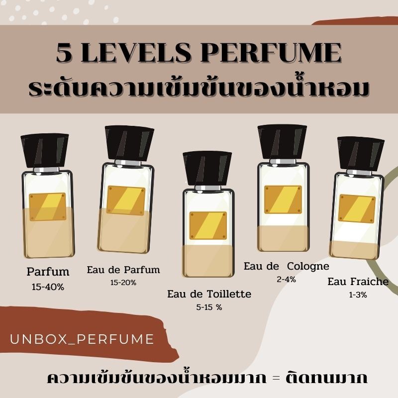 UNBOX_PERFUME, ร้านค้าออนไลน์ | Shopee Thailand