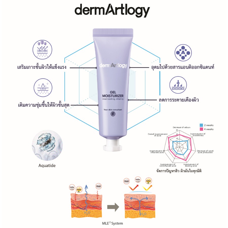 Dermartlogy Ageless Gel Moisturizer 50ml - dermskintech - ThaiPick