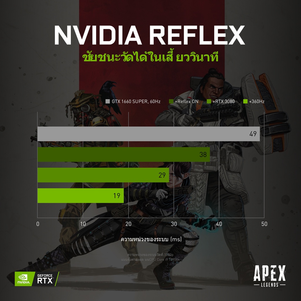 GeForce NVIDIA iWANT PC 2022 (คอมเซ็ต iWANT) S3 iGame i7 RTX 3070Ti ...