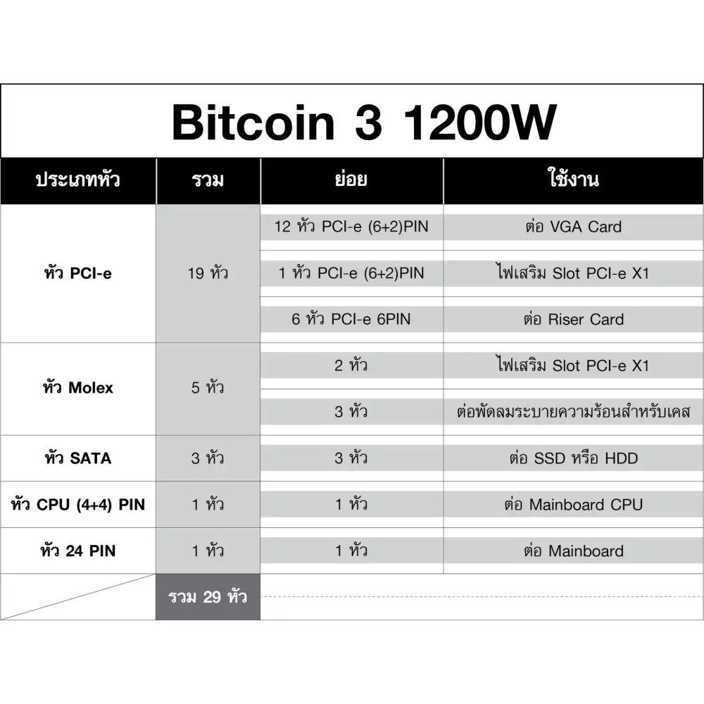 จีวิว เพาเวอร์ซัพพลายสำหรับขุดบิทคอยน์ Gview Bitcoin 3 1200w (GPU ...