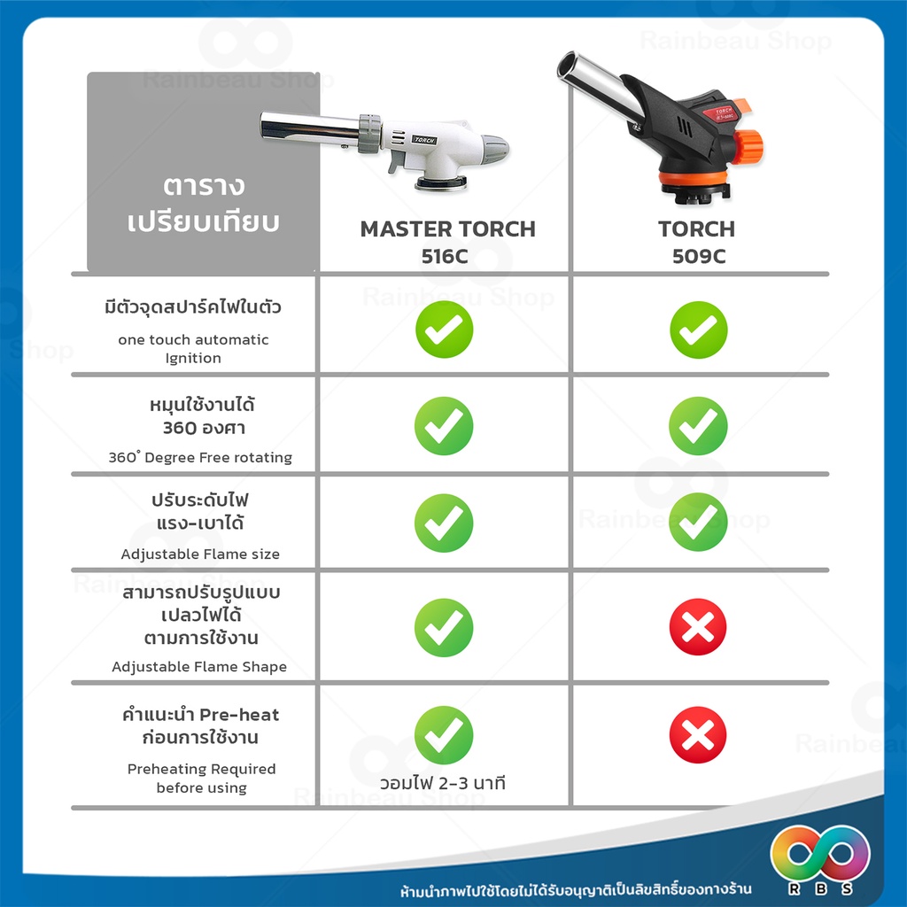 ขายดี อันดับ1 (ของแท้ ขายดี ส่งไว) หัวพ่นไฟ หัวพ่นแก๊ส สำหรับแก๊ส ...
