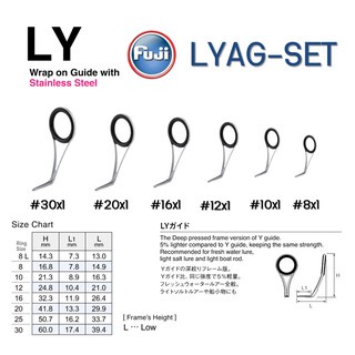 ไกด์คันเบ็ด ไกด์ทิปท้อป เกรดAคุณภาพสูง มีหลายขนาดให้เลือกครับ - ok ...