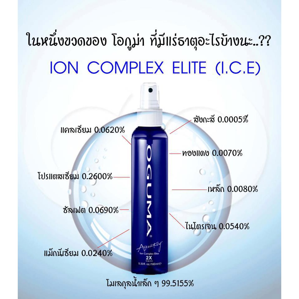 สเปรย์น้ำแร่ OGUMA รุ่น Mitsuion ขนาด 50 ml. ของแท้ 100 - bandnamemakeup - ThaiPick