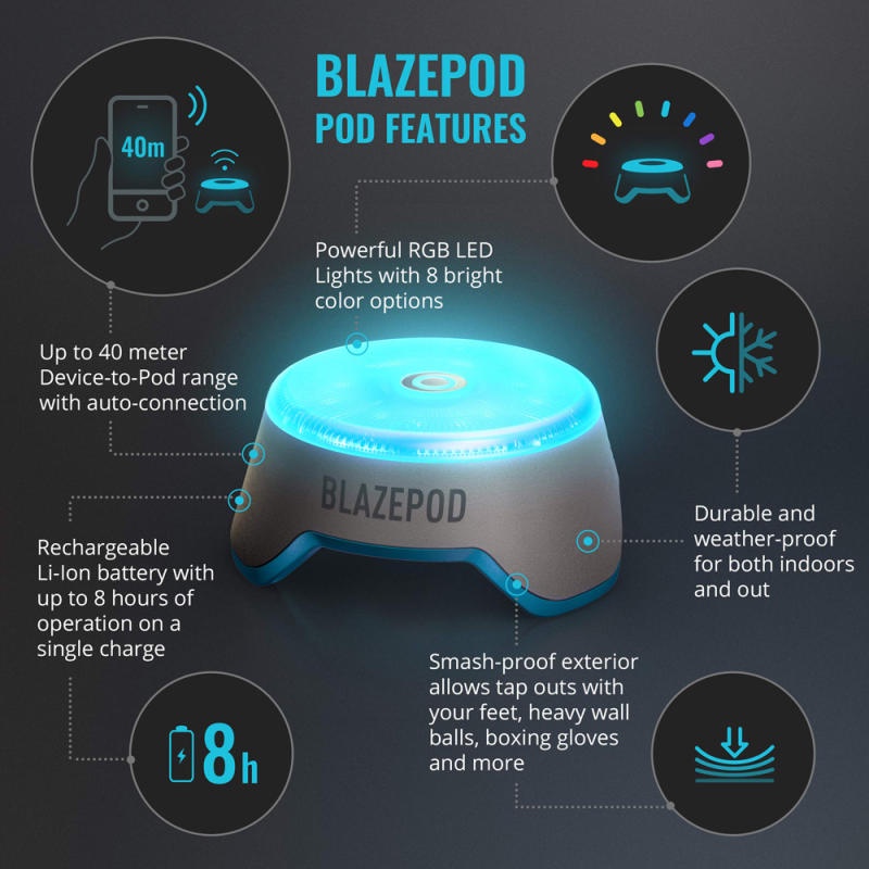 BLAZEPOD ชุด Standard Kit 4 Pods Functional Adapters - fitness_expert ...